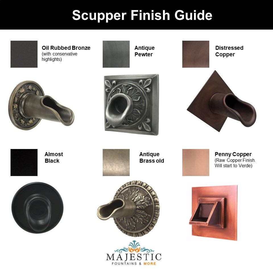 Roman Scupper with Square Backplate - Majestic Fountains and More